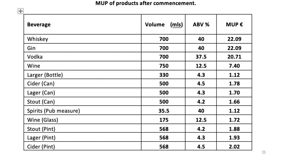What’s MUP to you? – Drinks Industry Ireland
